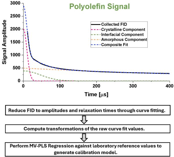 Melt Flow Rate Monitoring - LexMar Global